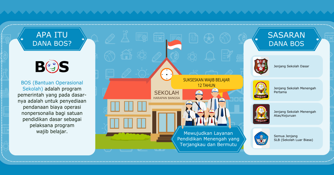 Apa itu Bantuan Operasional Sekolah (BOS)? - Informasi Dunia Pendidikan