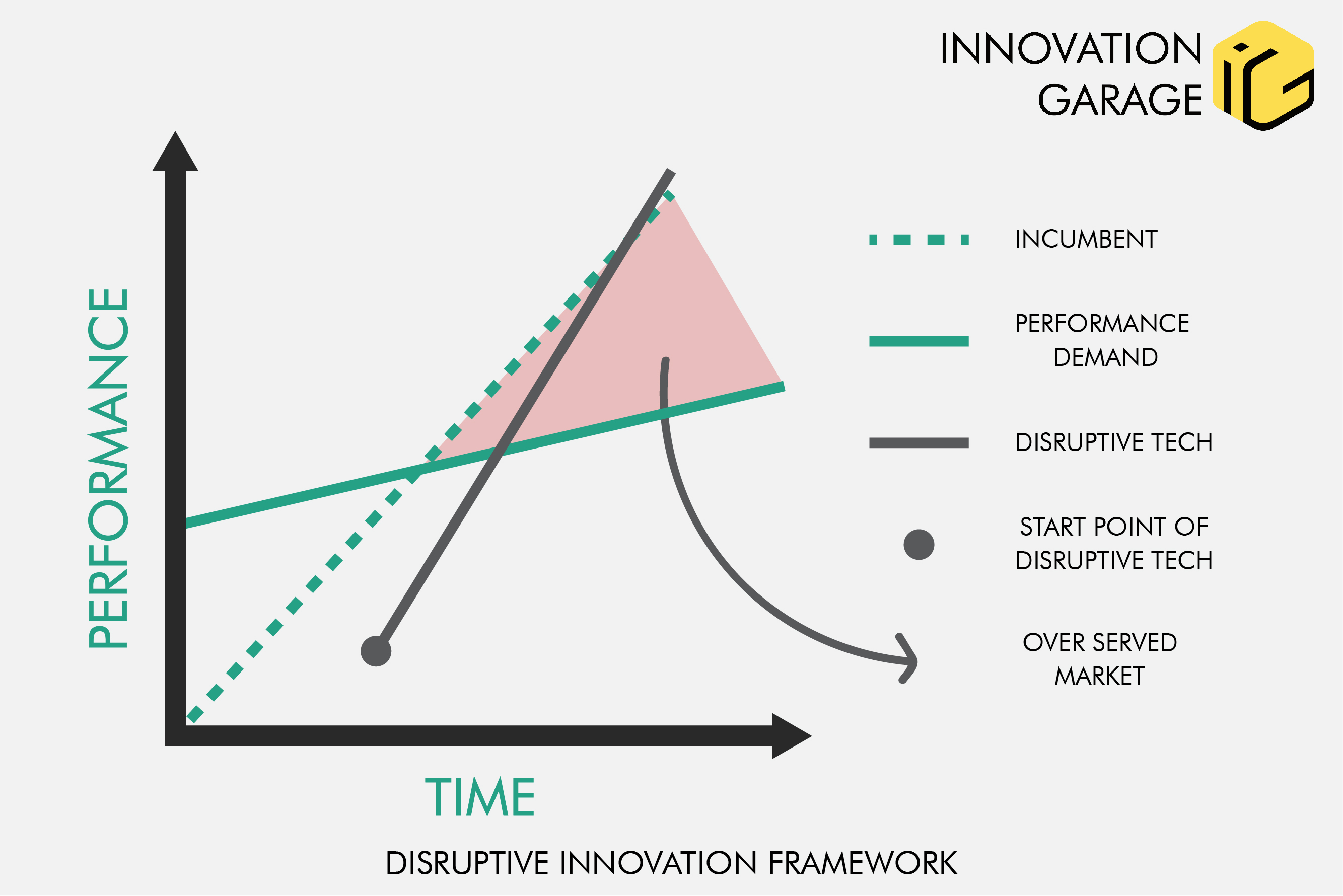 IG REPORT Analysis Of Disruption: Higher Education Institutions VS MOOCs.