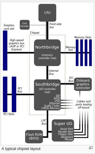 Cà phê buổi sáng: Front side bus