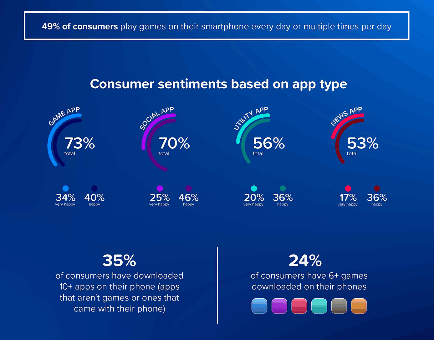Consumers share their insights on Mobile Apps and Ads (infographic)