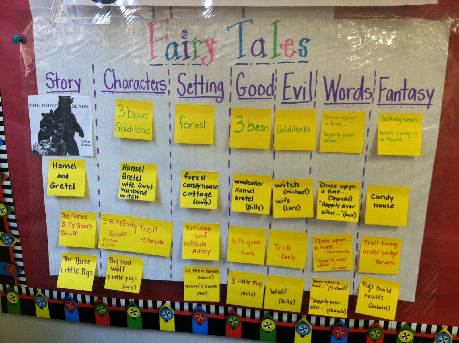 Ketchen's Kindergarten: Anchor Yourself