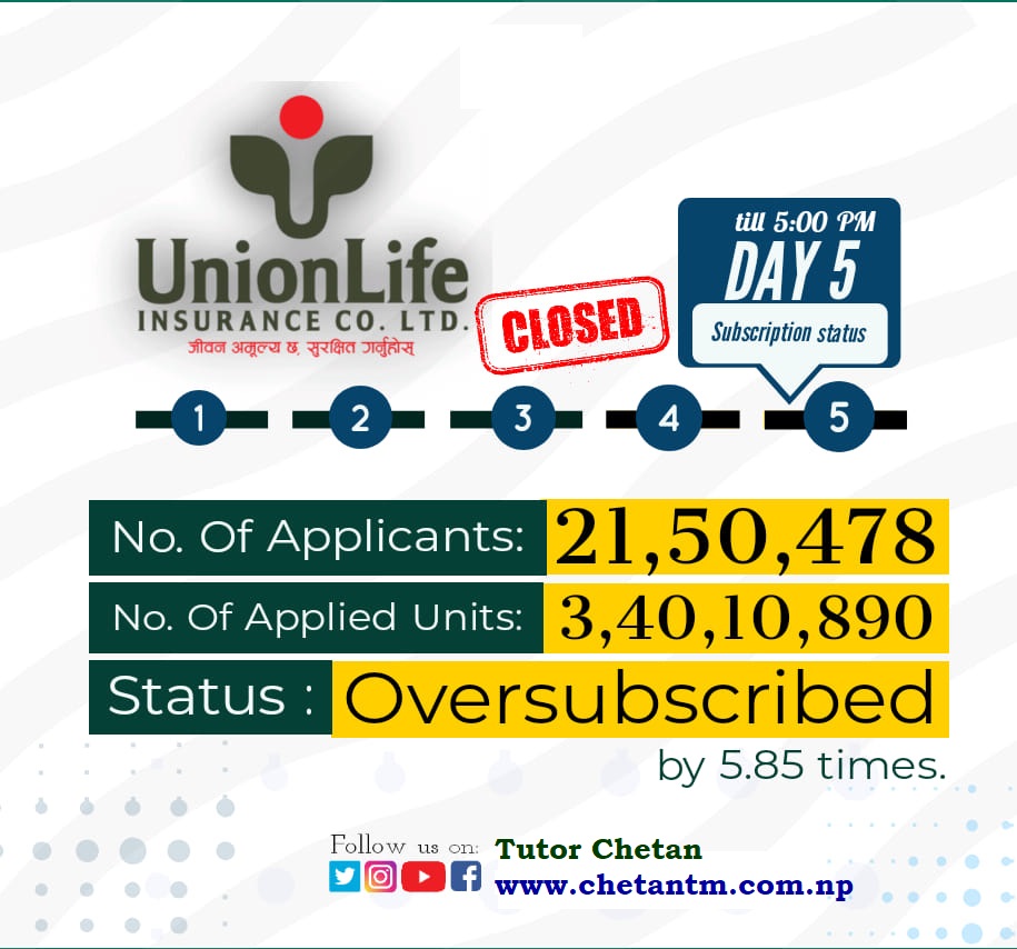 New Record: 21.5 Lakh Applicants applied IPO of Union Life Insurance ...