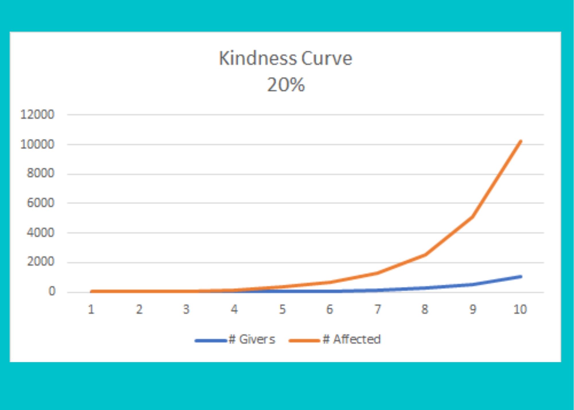 Before it's too late?