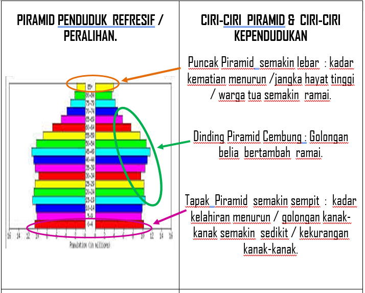 BLOG CgDEEN , KUALA ROMPIN. : NOTA TING. 4 : Tema : 8/T4 : PERTUMBUHAN ...