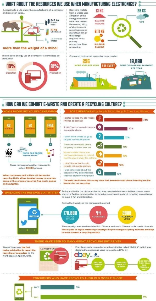 EcoworldReactor: "E-Waste Problem"