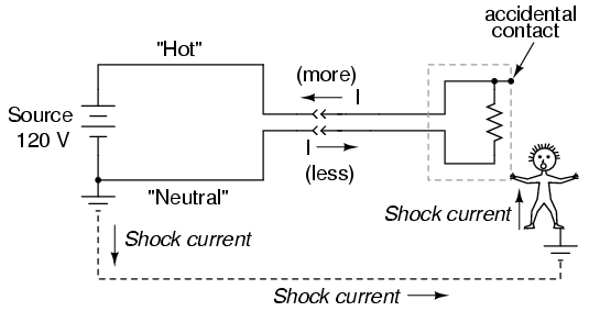 WHAT IS THE DIFFERENCE BETWEEN EARTHING AND NEUTRAL ~ HOW ELECTRICAL
