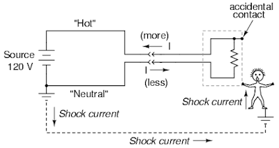 WHAT IS THE DIFFERENCE BETWEEN EARTHING AND NEUTRAL ~ HOW ELECTRICAL