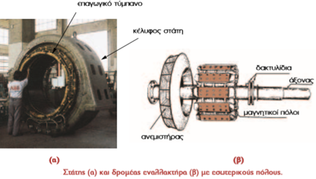 ΗΛΕΚΤΡΟΛΟΓΟΙ 1ης ΕΠΑΣ ΟΑΕΔ ΘΕΣΣΑΛΟΝΙΚΗΣ: Πως λειτουργεί η γεννήτρια ...
