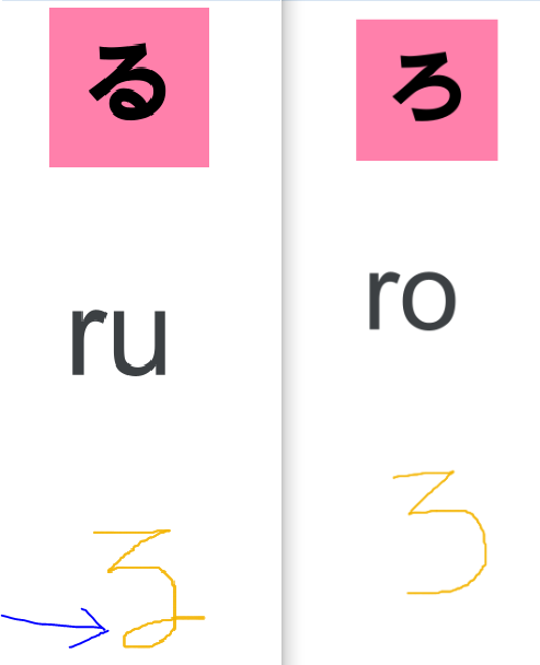 The Hiragana Character