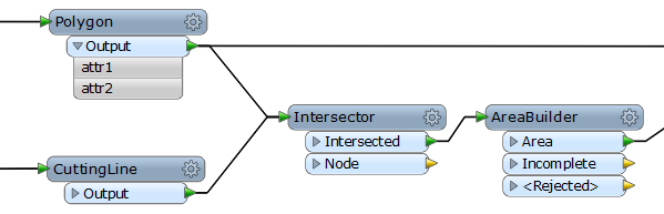 Fme Memorandum Split Polygons Retaining Attributes