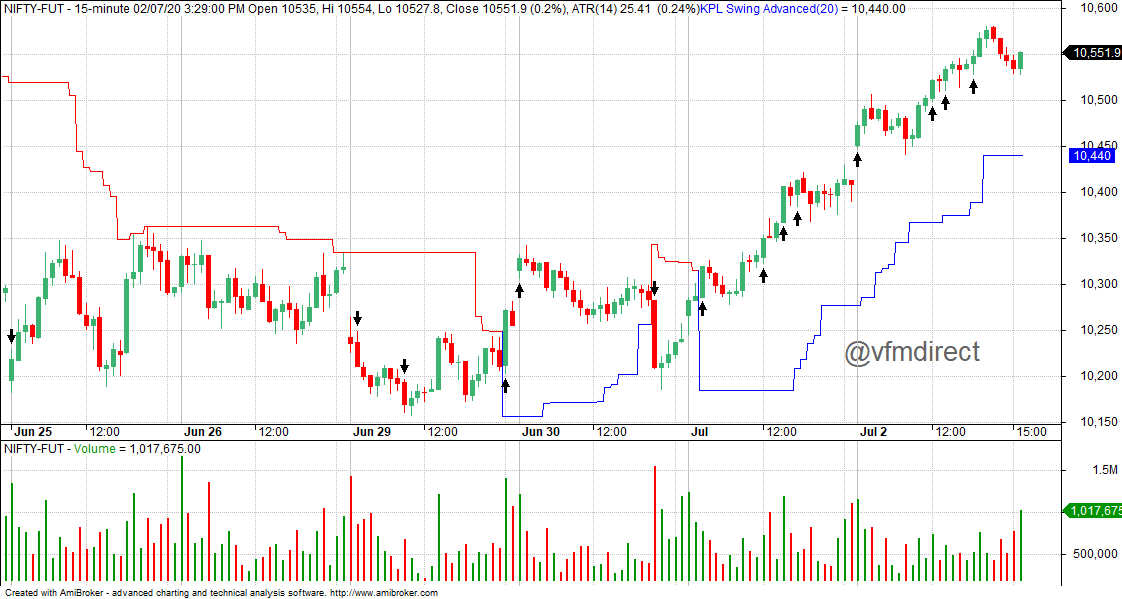 VFMDirect.in: NIFTY intraday charts