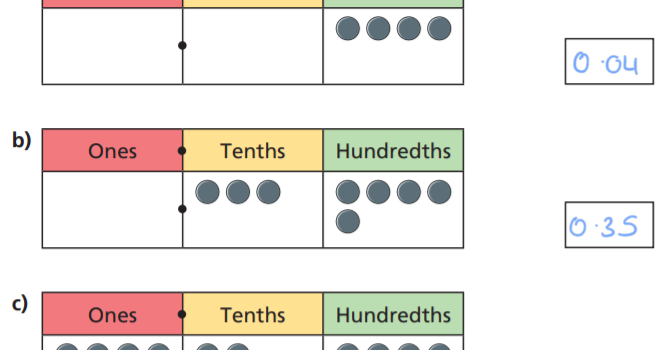 Year 4: Super Maths! Hundredths Part IV
