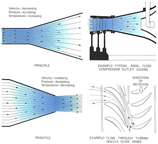 model aircraft: THE RELATIONS BETWEEN PRESSURE, VOLUME AND TEMPERATURE