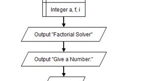 Free Programming Source Codes and Computer Programming Tutorials ...