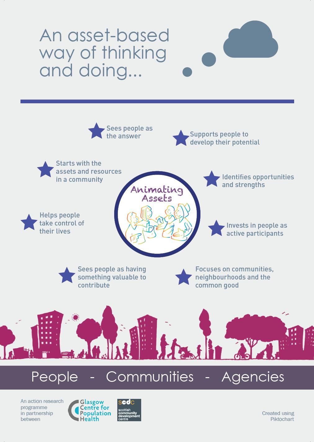 What Works Scotland: Positive conversations, meaningful change ...