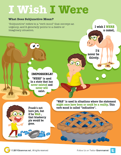 Valanglia THE SUBJUNCTIVE MOOD IN ENGLISH A FUNNY EXAMPLE valanglia-the-subjunctive-mood-in-english-a-funny-example
