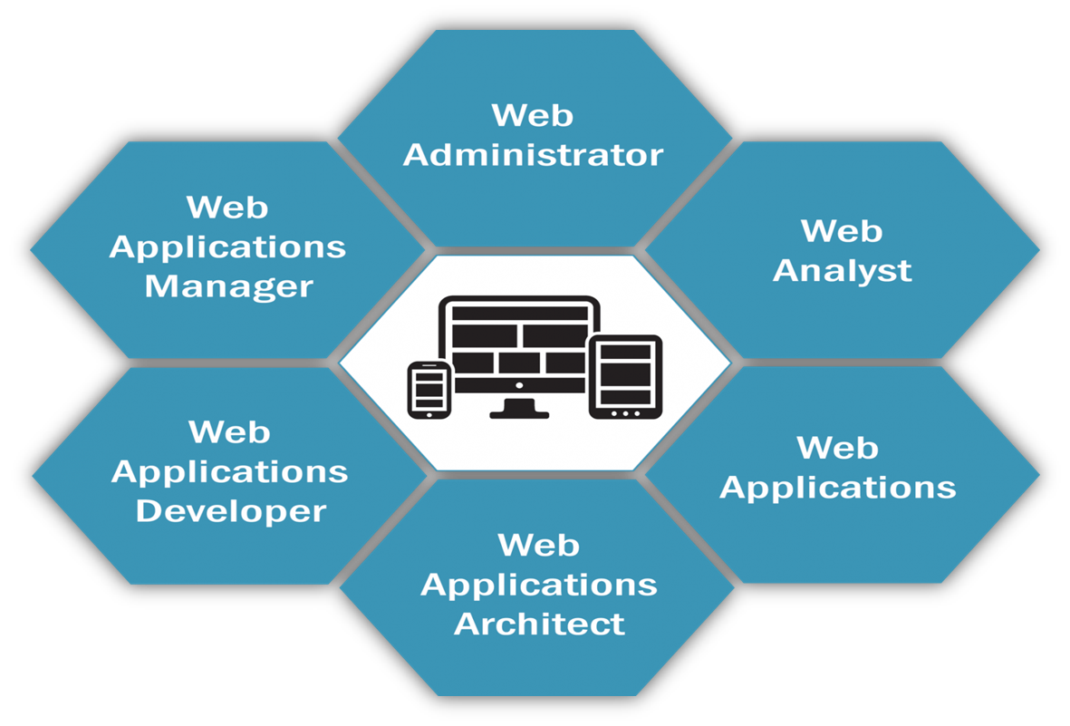 Web Administrator Email List