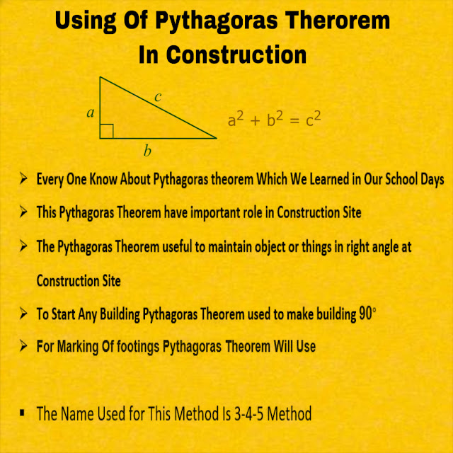 Using of Pythagoras Theorem In Construction