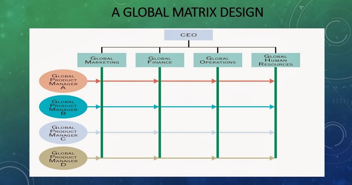 INTERNATIONAL BUSINESS JTP293: A Global Matrix Design
