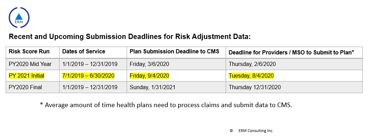 MRA Alerts and Updates: Data Submission Deadlines for Medicare Advantage