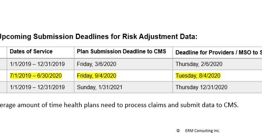 MRA Alerts and Updates: Data Submission Deadlines for Medicare Advantage