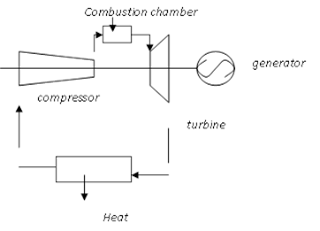 Pembangkit Listrik Tenaga Gas PLTG - EDUKASIKINI.COM