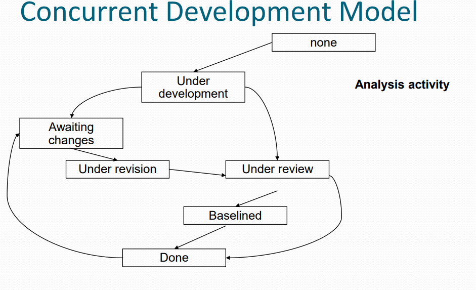 Pengertian Incremental Model dan Concurrent Development Model serta ...