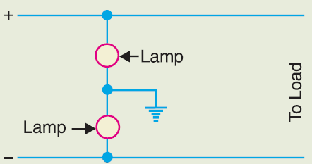 GROUND DETECTORS - ENGINEERING ARTICLES