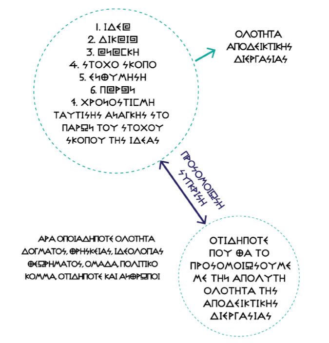 Η ΑΛΗΘΕΙΑ ΤΟΥ ΔΙΚΑΙΟΥ ΤΗΣ ΟΛΟΤΗΤΑΣ ΤΗΣ ΙΔΕΑΣ