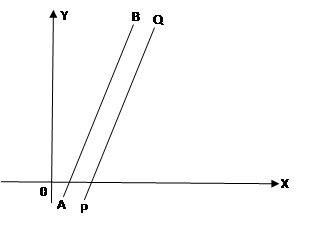 Persamaan Garis Lurus: Sifat-Sifat Gradien Suatu Garis