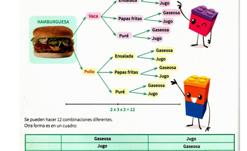 Curiosos en Matemática!!: Combinaciones de elementos