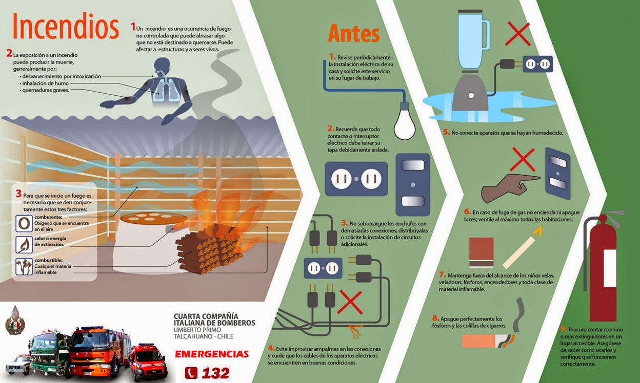 Fenómenos y Convivencia: Incendios