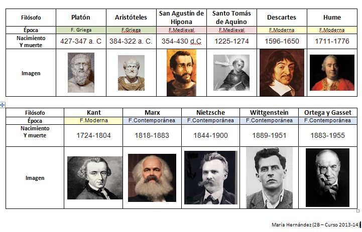 El taller de Filosofía: 1º de Bachillerato: TEMA 1. EL SABER FILOSÓFICO.