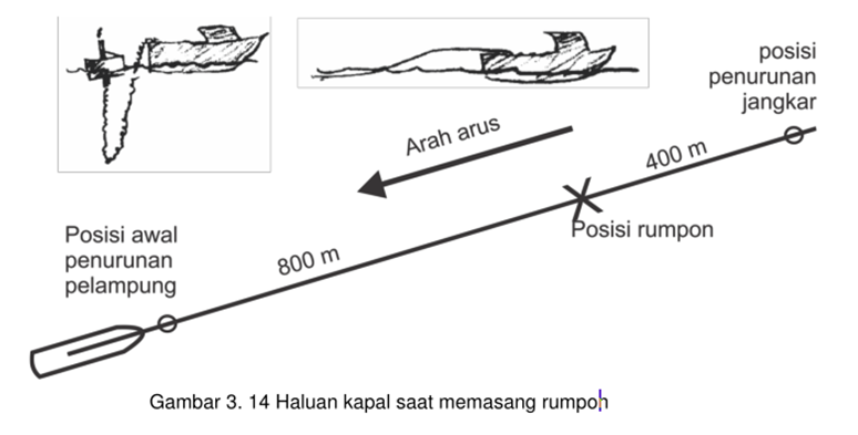 PEMASANGAN RUMPON | "BLOG TANI NELAYANKU"