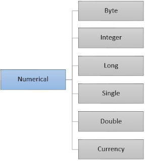 Different types of Variable in Excel VBA