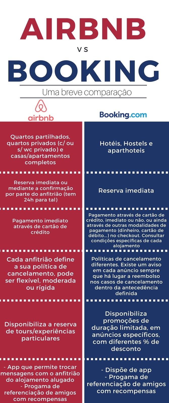 Airbnb vs. Booking na hora de reservar - Qual prefiro? | Diário de uma ...