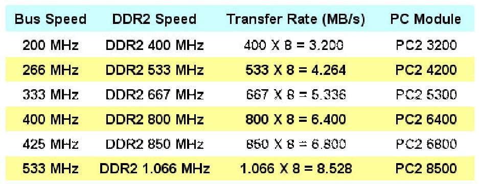 Cara Menghitung BUS SPEED | TEKNIK KOMPUTER &JARINGAN SMK PGRI ...