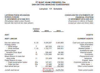 √ Cara Menghitung Current Ratio Pada Laporan Keuangan - Mas Raffi