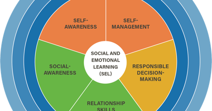 SDSL's Cornerstone Newsletter: SDSL Resources to Support Social and ...