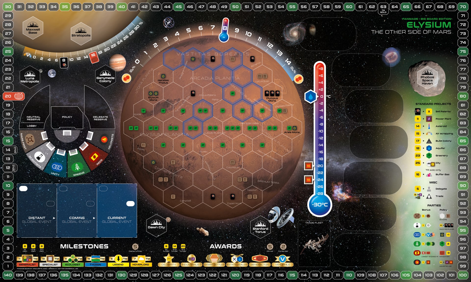 Tharsis/Hellas/Elysium