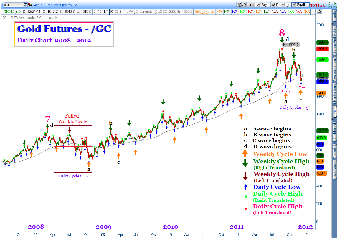 The TSI Trader. How to trade the stock market using the True Strength Index