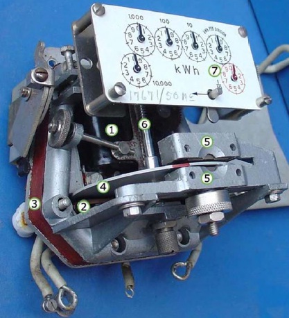 CONSTRUCTION OF AN ELECTRO-MECHANICAL METER AND BASIC PARTS