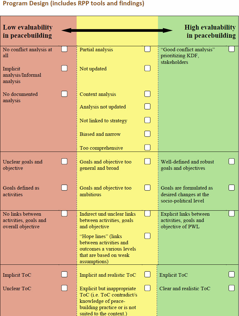 Results-Based Management Websites: Evaluability Assessments and Results ...