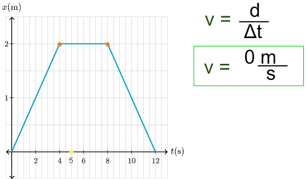 Clase 28: Ejercicios Khan Academy - Rapidez y velocidad instantánea y ...