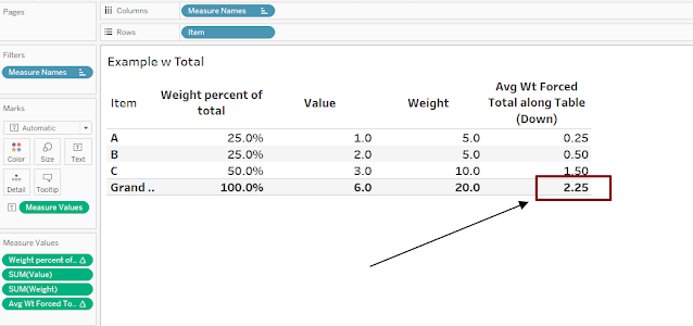 Weighted Averages