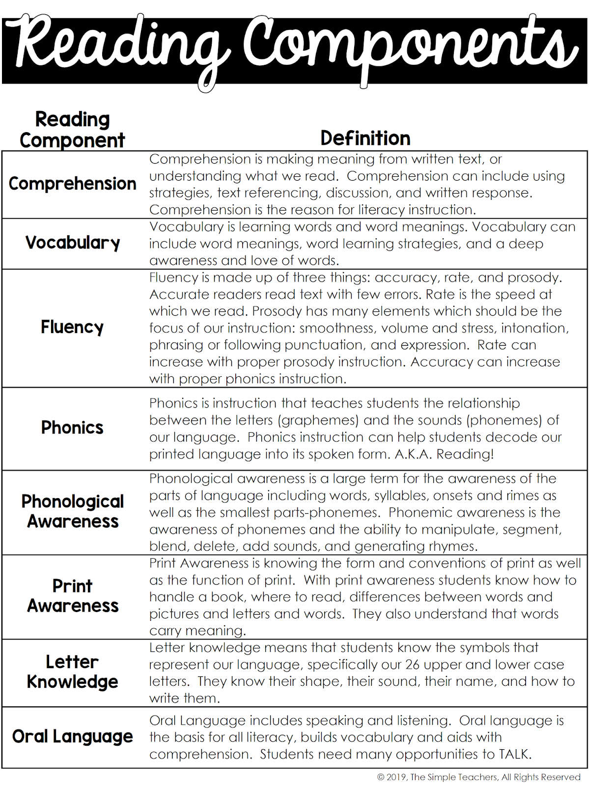 The Simple Teachers: June 2019