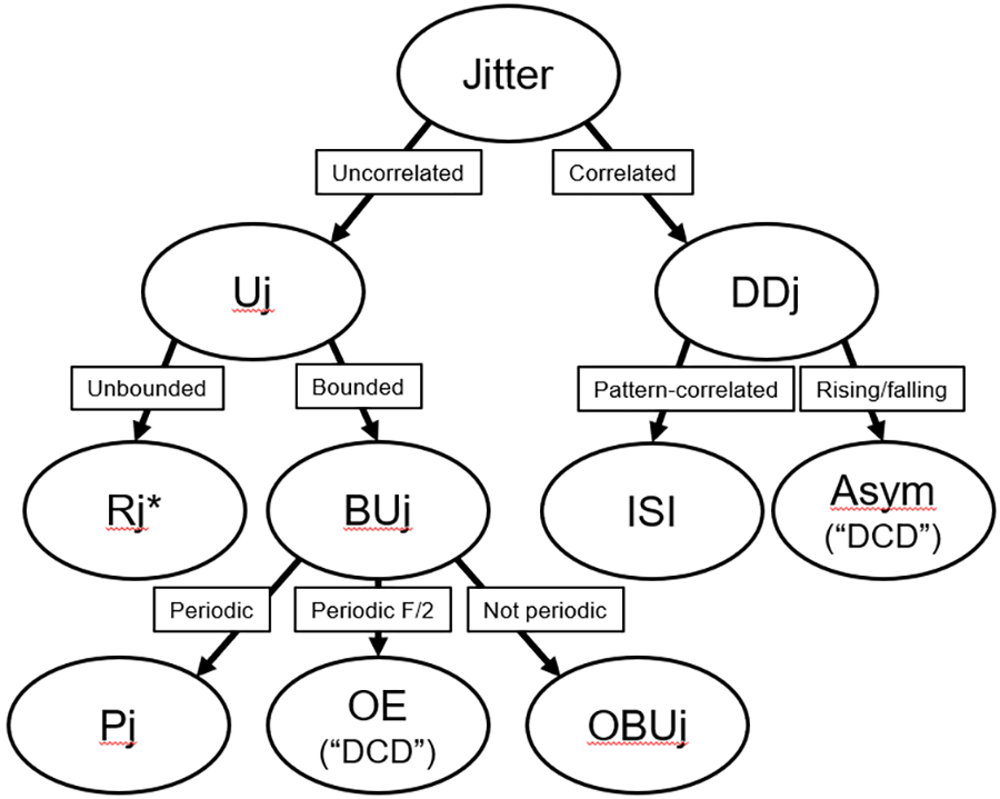 Test Happens - Teledyne LeCroy Blog: USB4 Electrical Testing: Where Are We?
