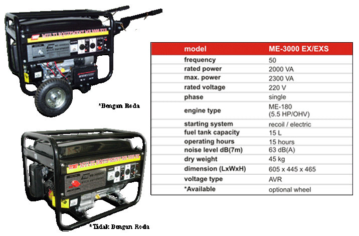 FAUZAN TEKNIK: GENERATOR SUPLLIER