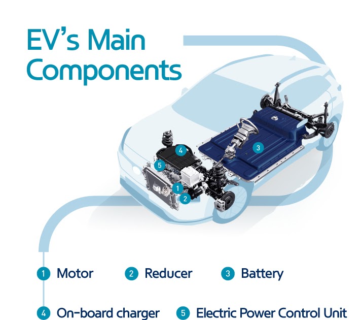 A Guide to Automobiles