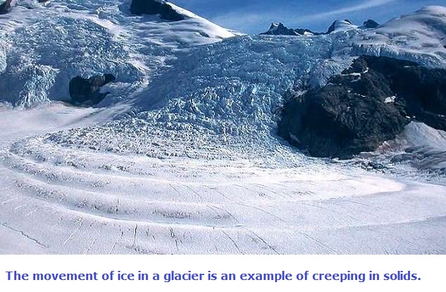 Time Dependent Stresses: Creep